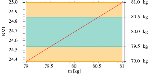 Is the BMI formula effective or flawed? | Situational Wellness Concepts